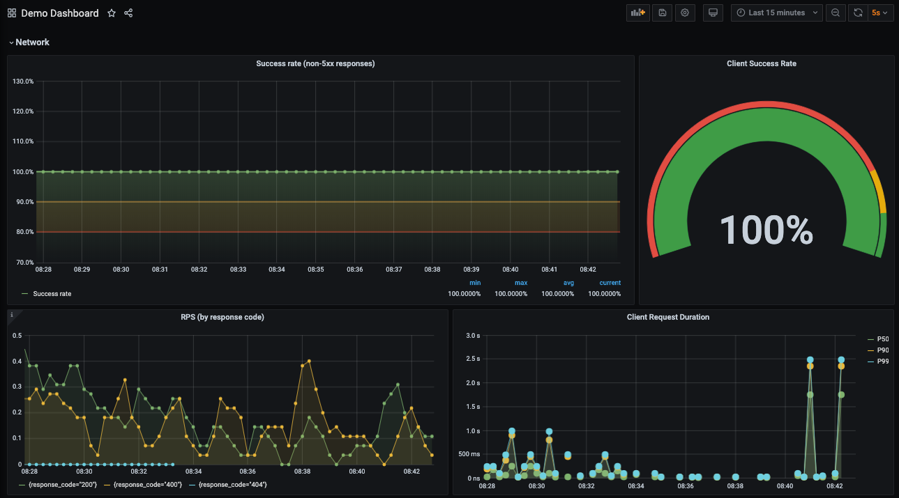 How-To improve agile and ensure consistent monitoring for your team /w ...