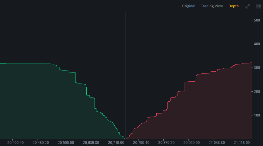 Using Binance Api To Reconstruct Order Book States For Microstructure Research 12 By