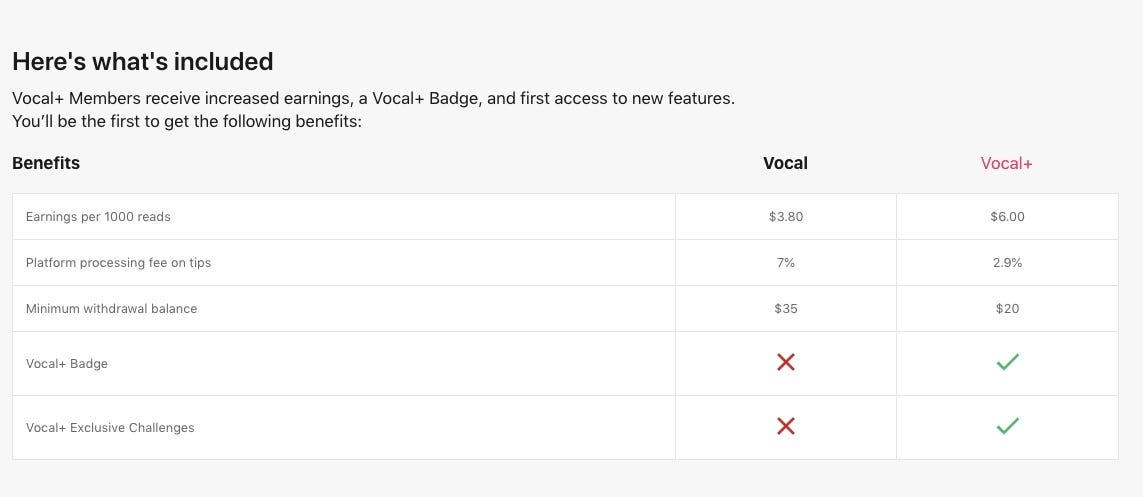 Meet the Vocal Media writer platform? | by Casimiro Designer | Criating ...