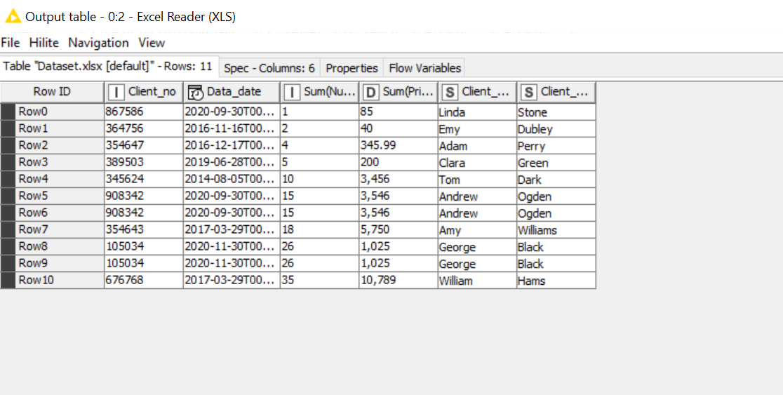 KNIME ile Dosya Okuma. Excel , CSV | by Rahime Yeşil | Data Runner | Medium