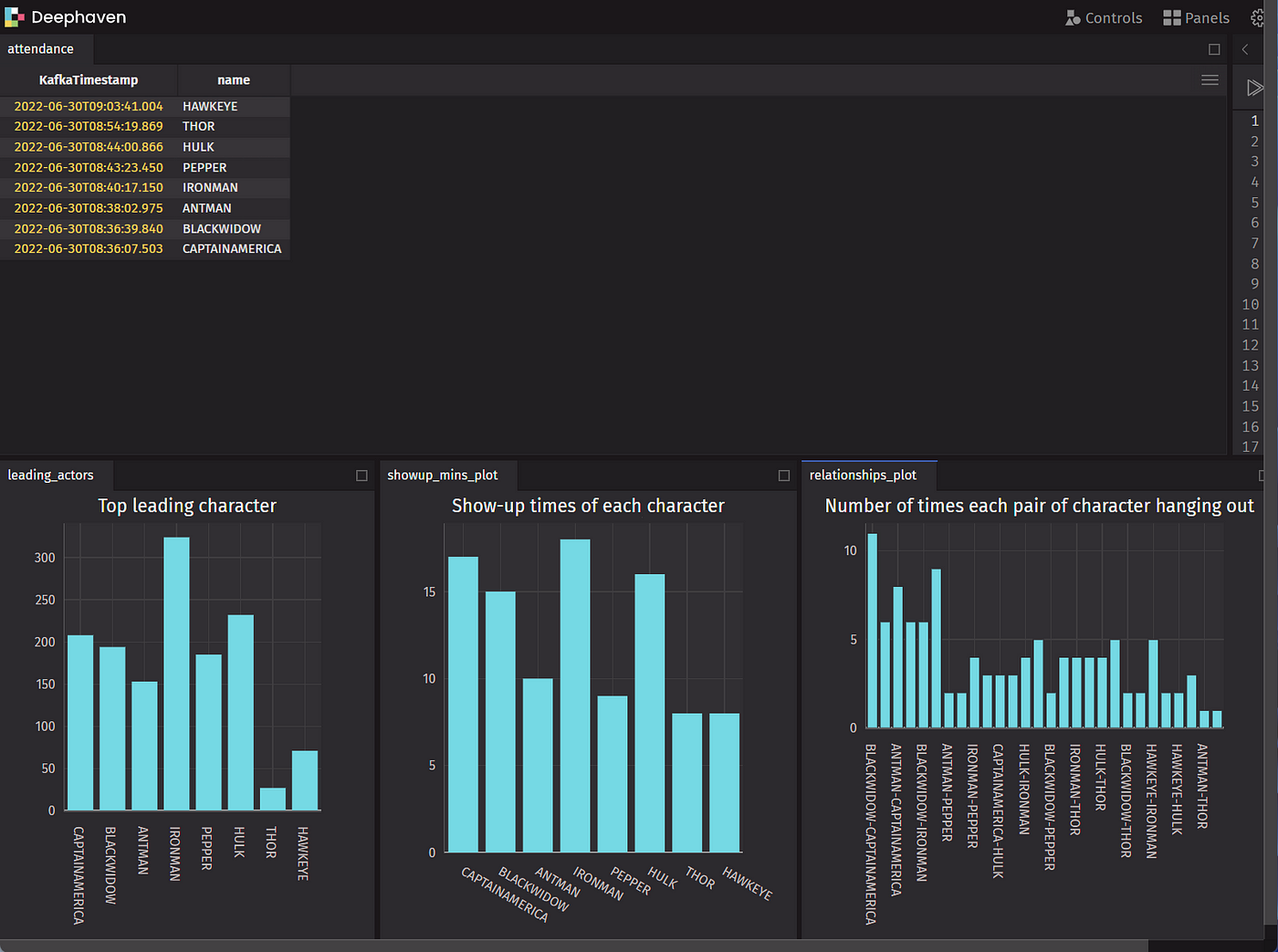 Analyzing live, streaming computer vision data | by Deephaven Data Labs ... Analyzing live, streaming computer vision data | by Deephaven Data Labs ...