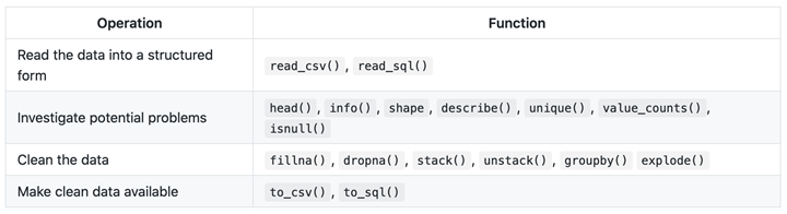 Data Cleaning With Pandas. What is Data Cleaning ? | by Muhammad Zaky ...