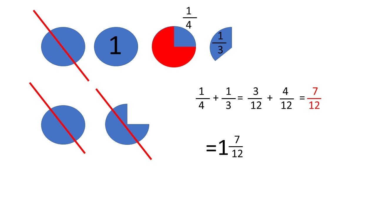 Simplifying Fractions Graphically | by Karen Remick | Math Simplified ...