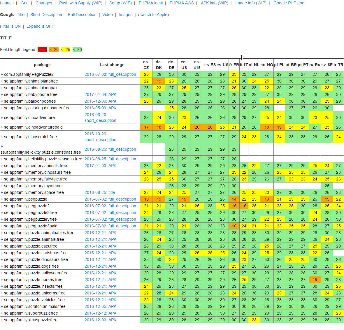 2016 in review: My second year as a full-time indie app developer | by ...