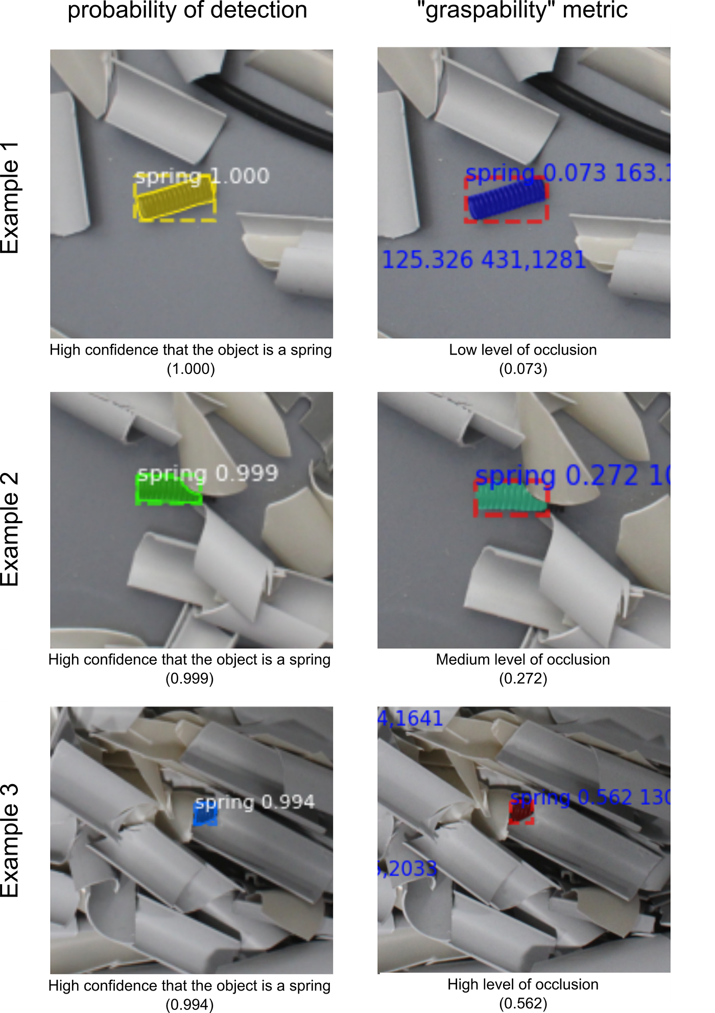 Detecting and sorting nuclear waste using deep convolutional neural ...