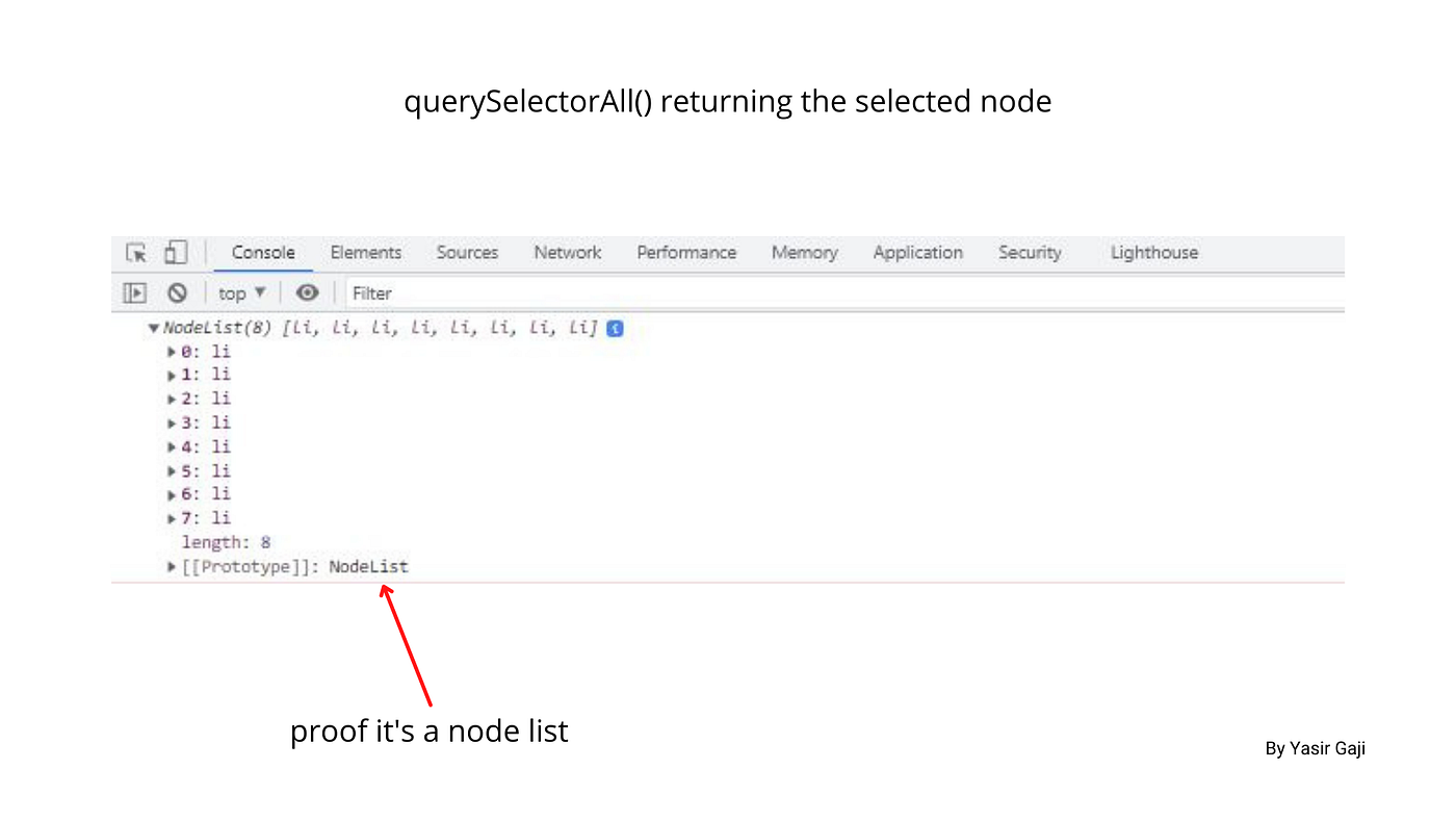 Being the “Don” Of the “Dom”(DOD). | by Yasir Gaji | Geek Culture | Nov, 2021 | Medium