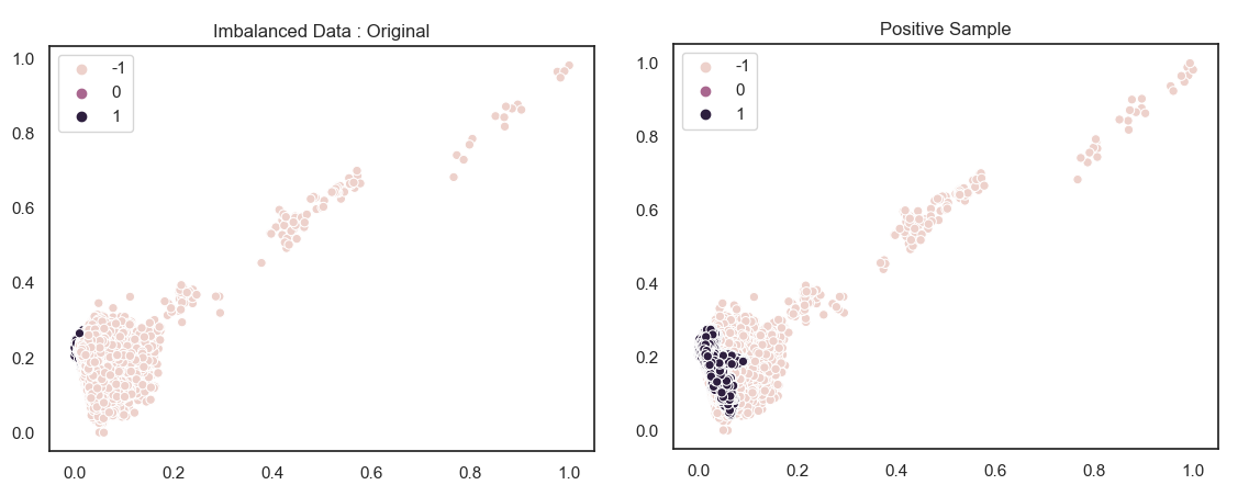 SMOTE + ENN : 解決數據不平衡建模的採樣方法. SMOTE + ENN : A sampling method that ...