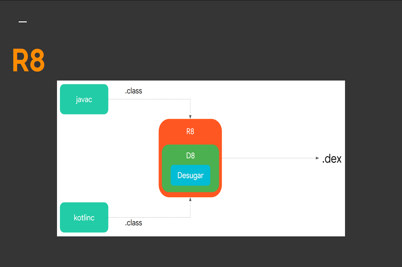 Android Default Proguard Rules Guide By Siddhant Panhalkar Proandroiddev