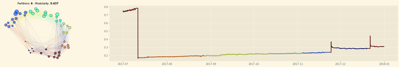 Advanced visualization techniques for time series analysis | by Michaël ...