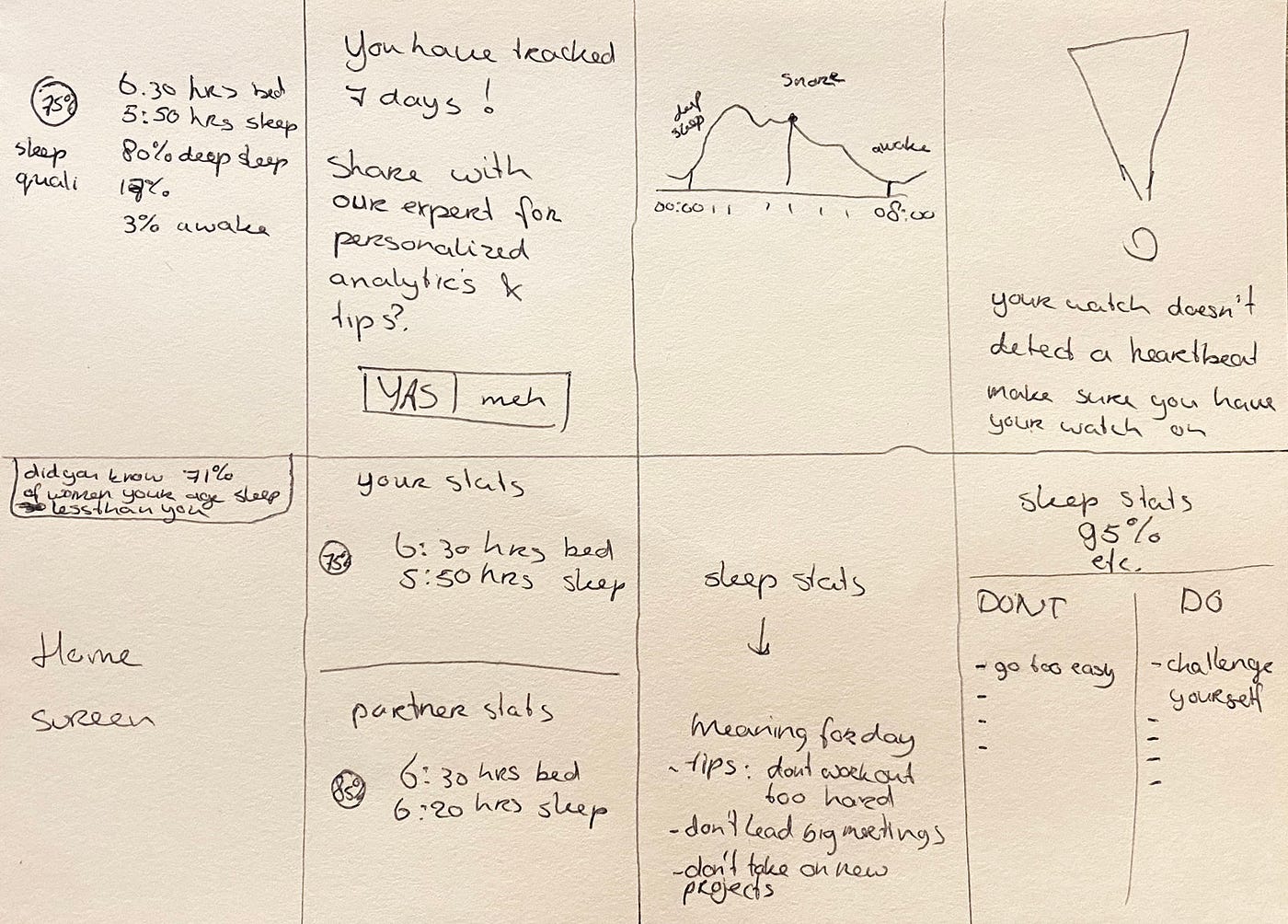 UX/UI Case study: This is what the Drive Amber app is missing | by ...