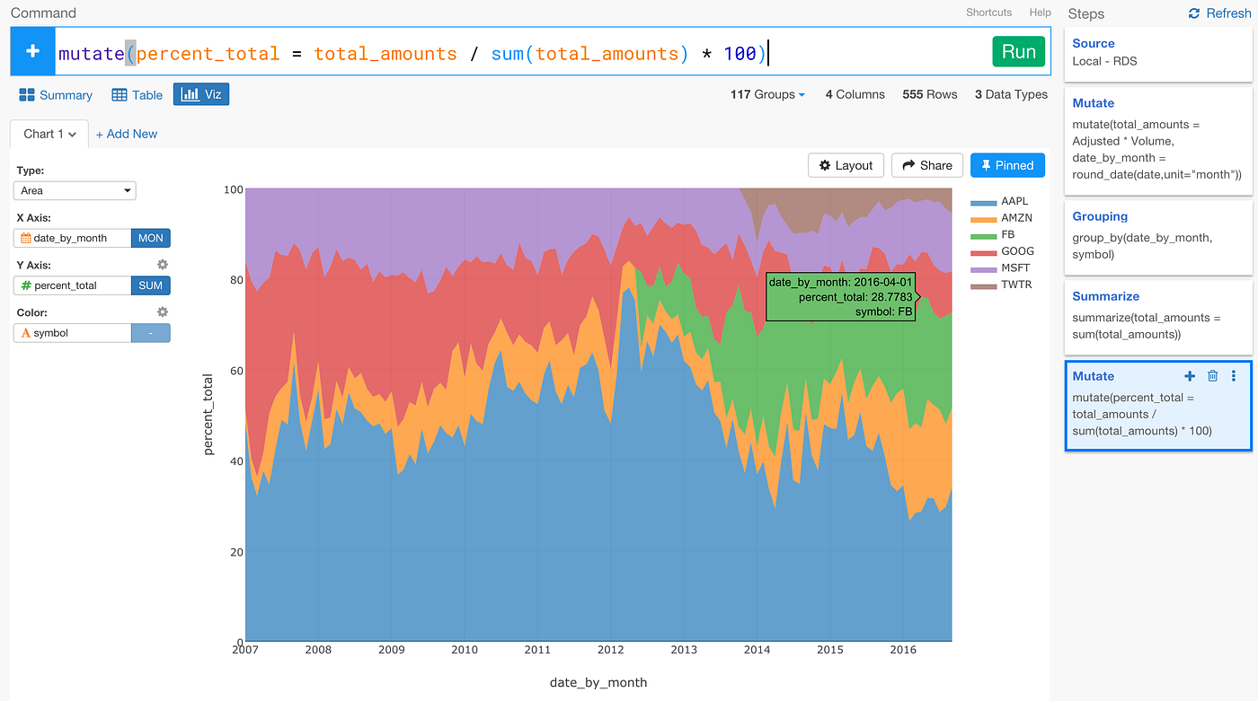 5 Most Practically Useful Window (Table) Calculations in R | by Kan Nishida | learn data science