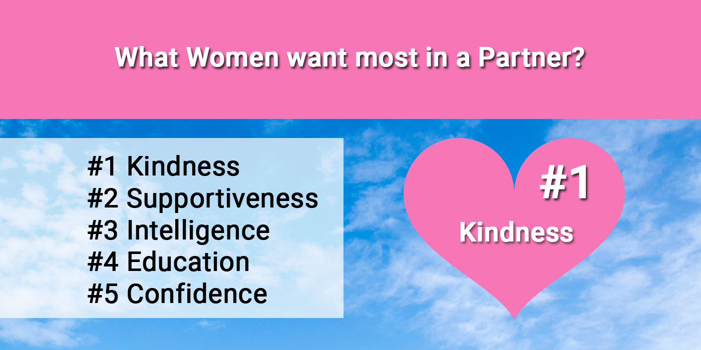 What do Women want most in a Partner? | by OE Match | OE Match | Medium