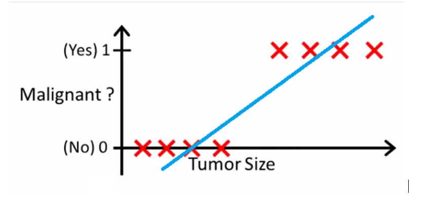 Logistic Regression Algorithm Using Data Mining Weka Tool By Siddharth Singh Medium