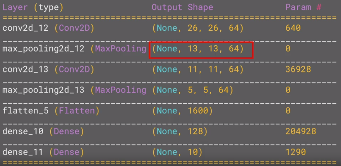 Introduction To Tensorflow For Artificial Intelligence Machine Learning And Deep Learning
