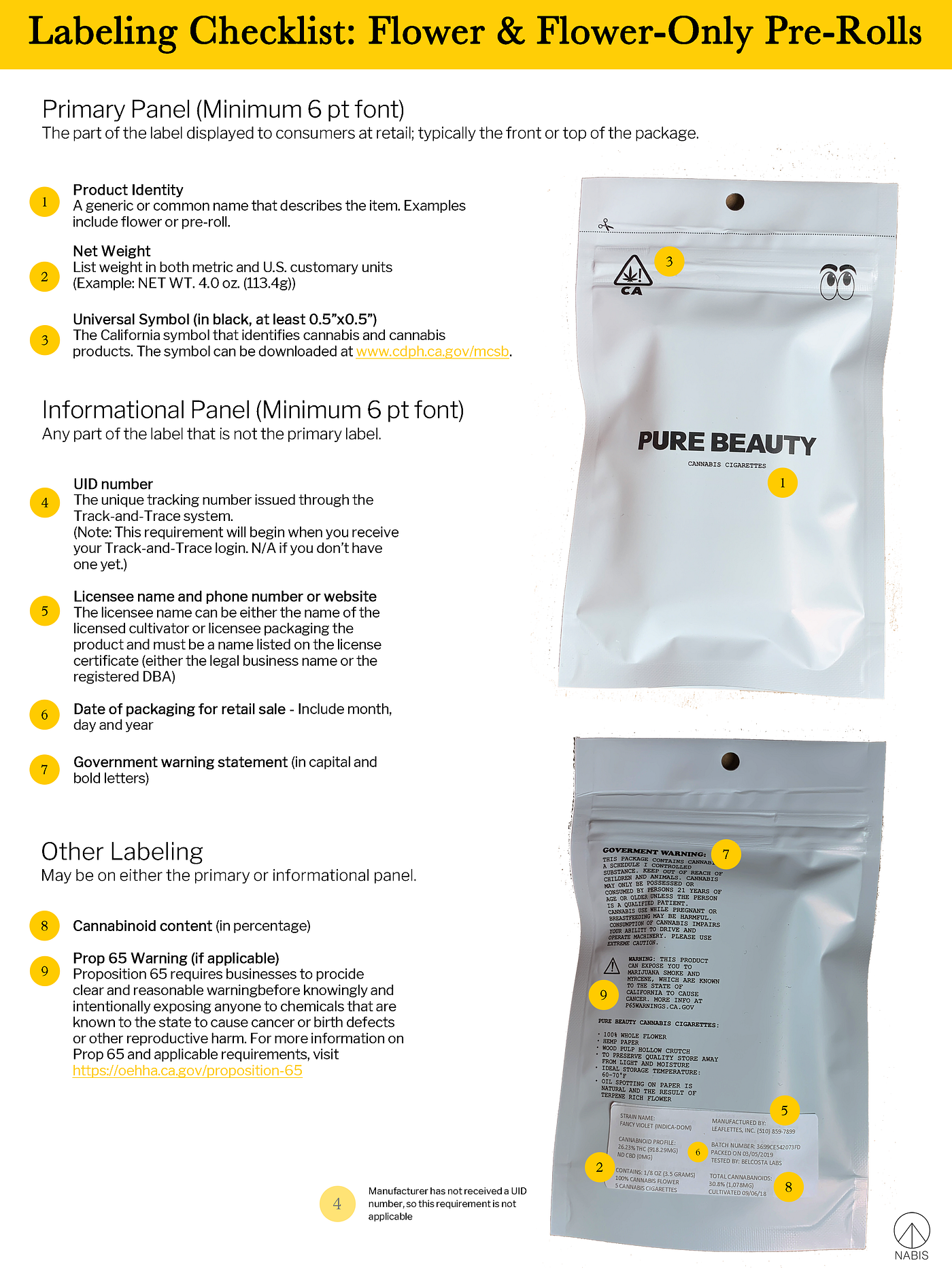 Compliant Cannabis Product Packaging & Labels Part III: Flower and ...