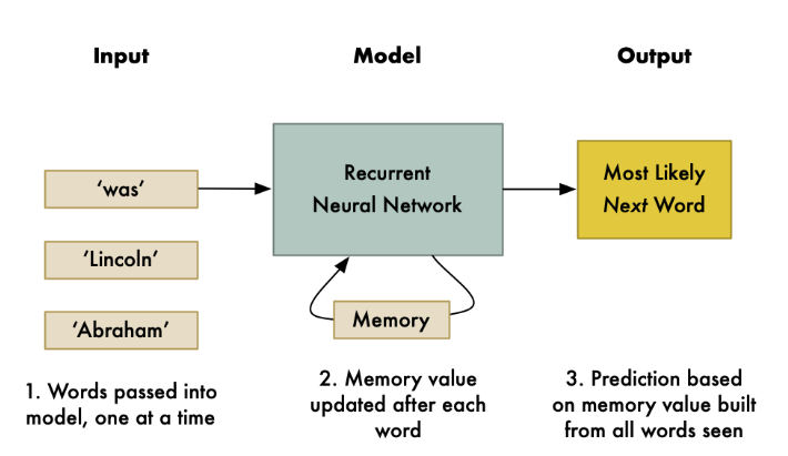 Natural Language Processing and GPT-2 | by Jae Duk Seo | Medium