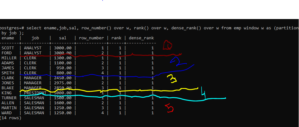 Part 2: Let’s Know the Difference Between row_number(), rank() and dense_rank() Window Functions ...