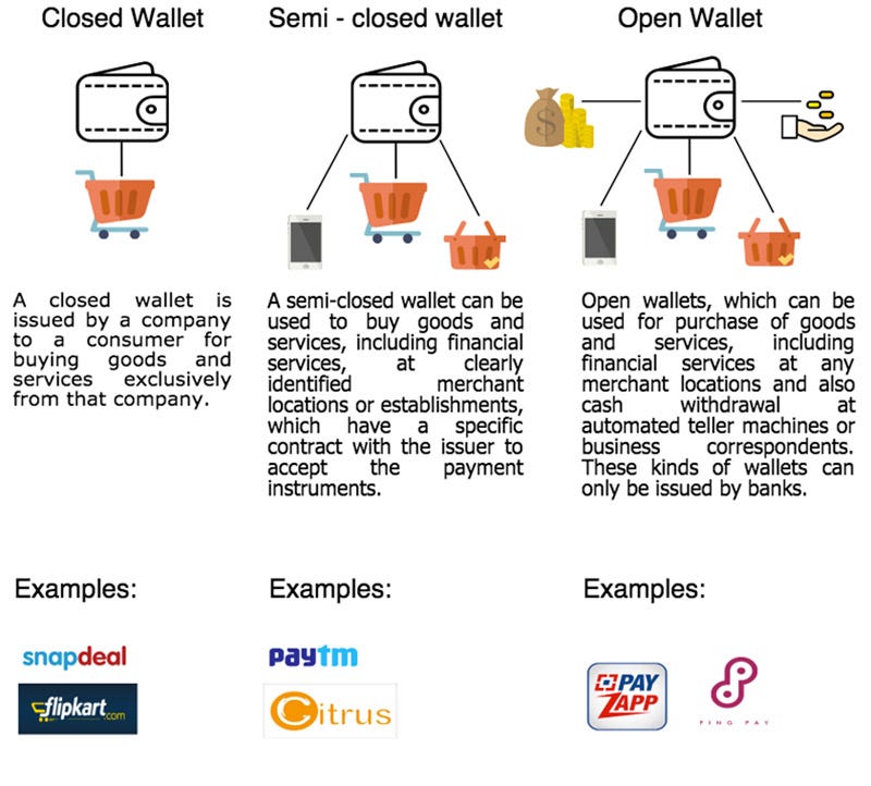 Mobile Wallet Adoption Life-Cycle in India | by AMBUJ MISHRA | Medium