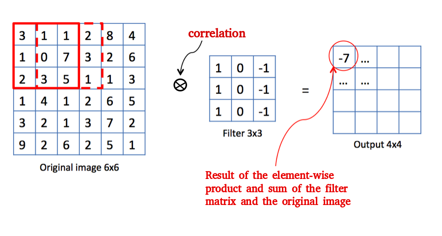 A Beginners Guide to Computer Vision (Part 1)-Filtering | by Bharath ...
