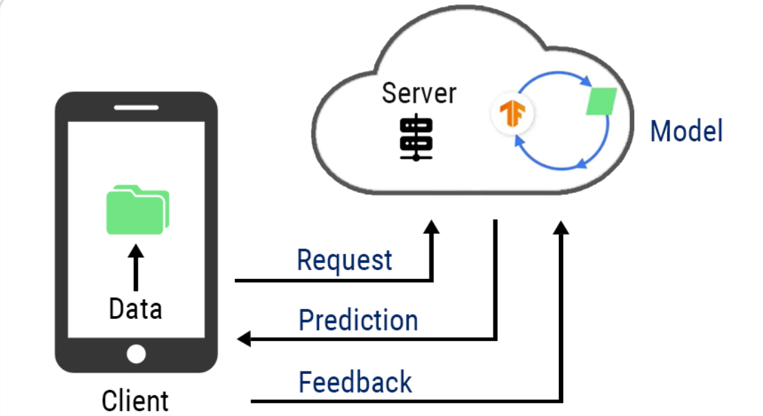 Yingfei Fan – Medium