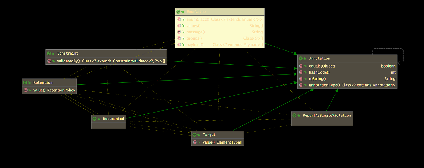Jpa Entity에 Enum 타입 적용하기 Java Enum Type 활용기 By 달빛방랑 Medium
