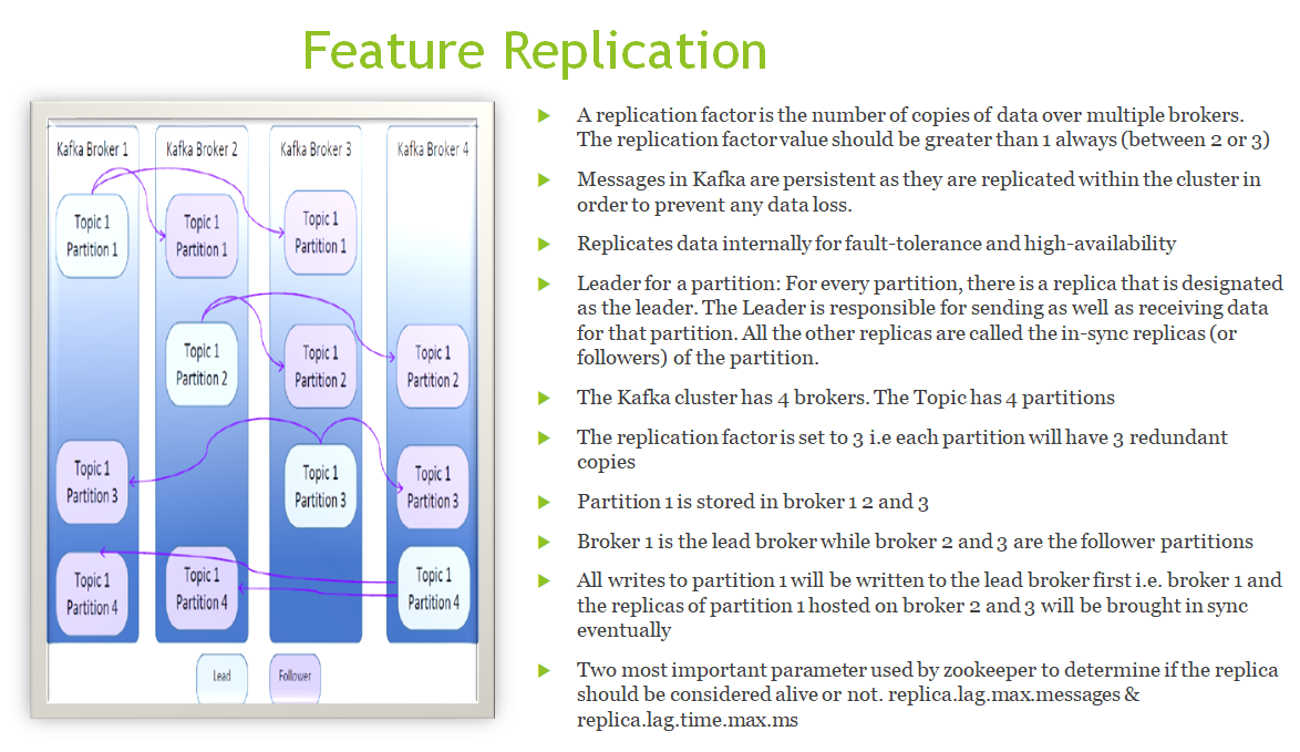 Apache Kafka For Beginners - Indraneel Chatterjee - Medium