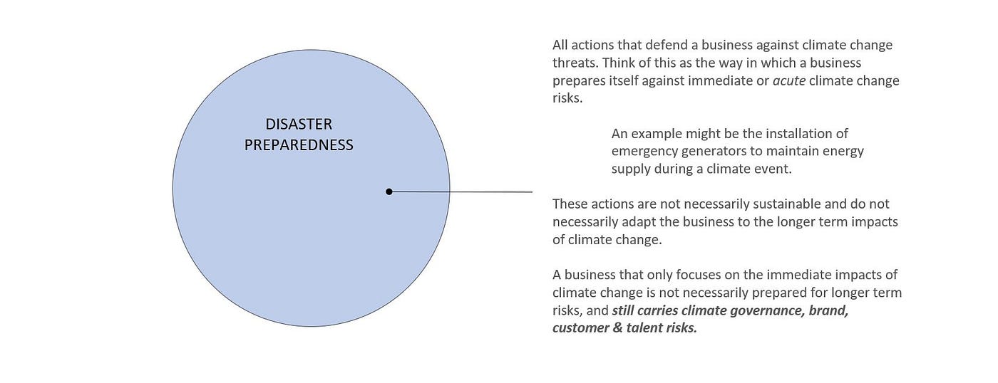 Positive Adaptation — A New Approach to Climate Action | by Digby Hall ...