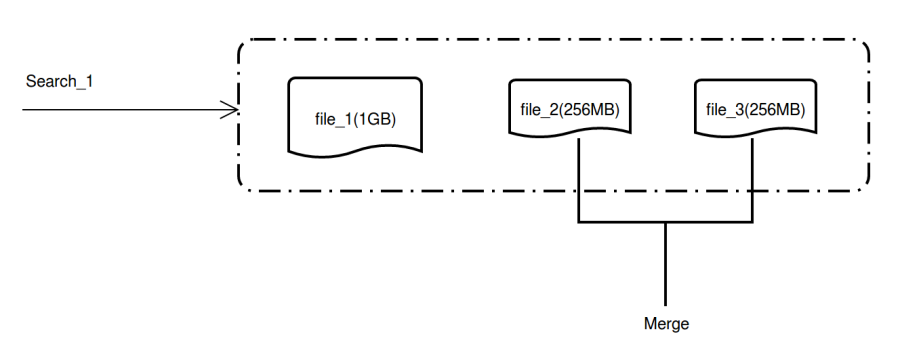 Managing Data in Massive-Scale Vector Database | by Milvus | Vector Database for AI | Medium
