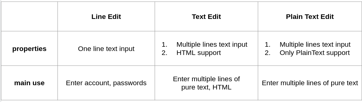 PyQt5 instruction manuals — Input /Display Text and Image(Ubuntu 20.04. ...