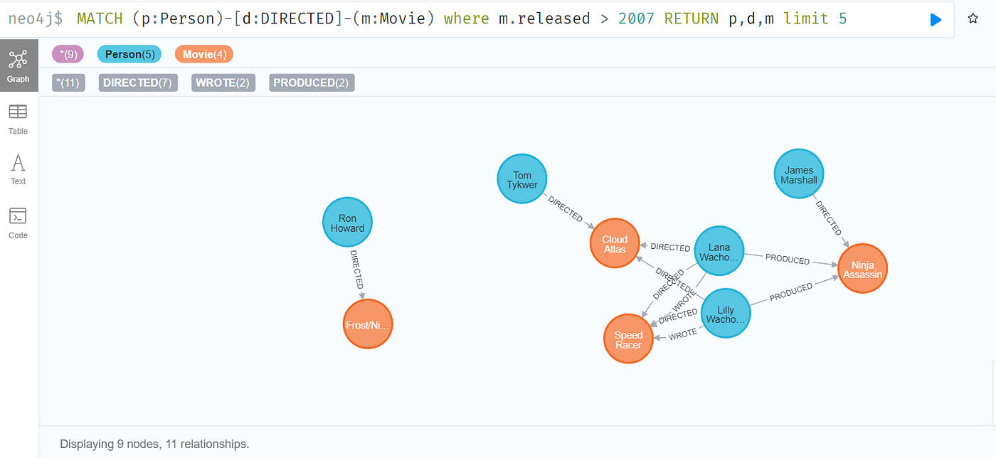 #10 Data Science:-Getting started with Neo4j and Gephi Tool | by SMIT ...