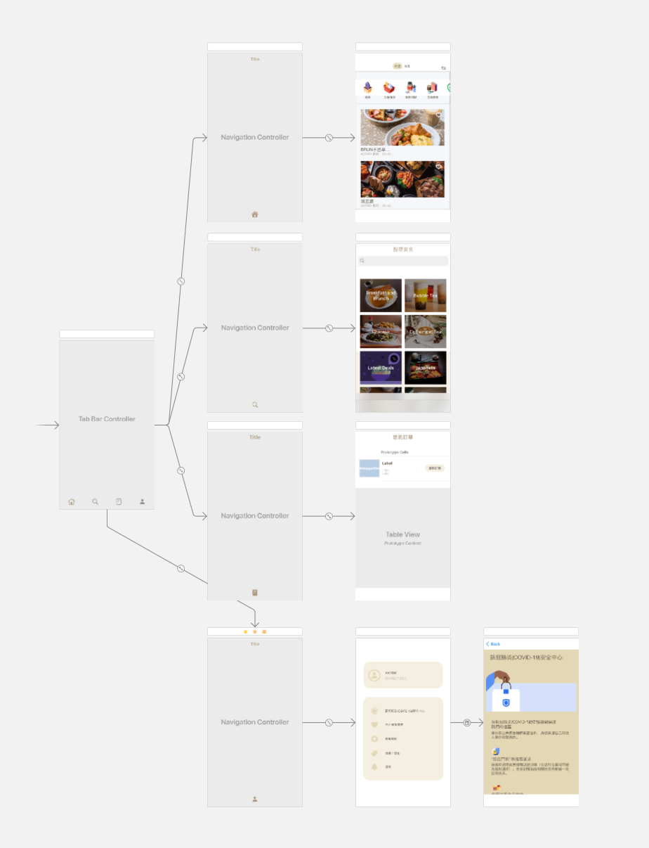 #8 Uber Eats介面臨摹〈1〉運用Tab Bar Controller、Table View Controller、Navigation Controller、Static cells ...