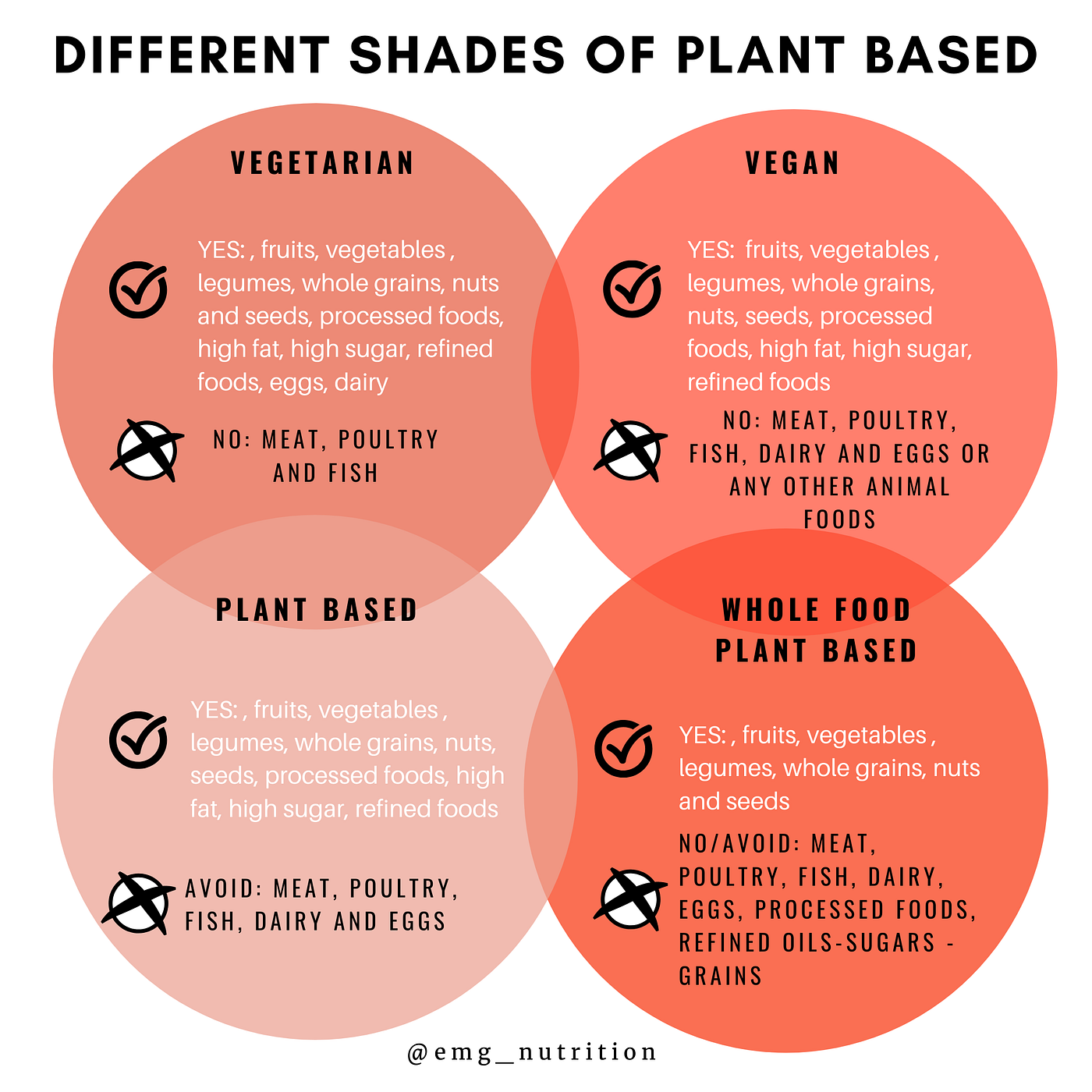 Different shades of plant based. Other than the obvious“plant” factor ...