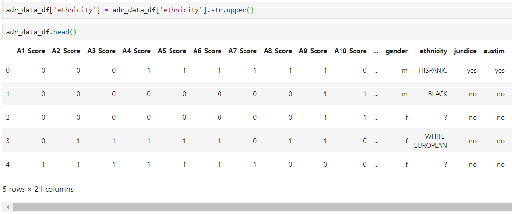 Deep Dive in Machine Learning with Python | by Rajesh Sharma ...