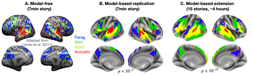Stay updated with Neuroscience: October 2021 Must-Reads | by Stefano Bosisio | Towards Data Science