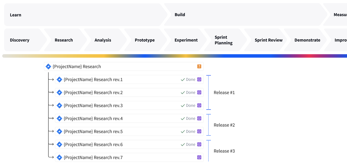 Ultimate Jira Guide for Large Design Teams Part 1 | by Farid Sabitov ...
