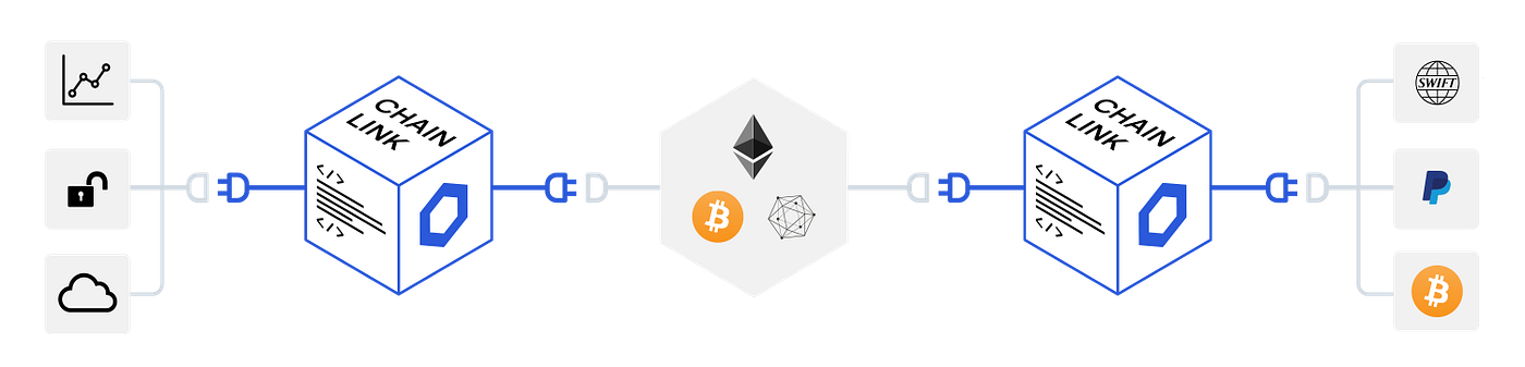 The Next Great Wave A Decentralized Oracle Network By Katsushika