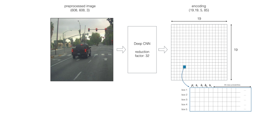 AIsaturdaysOgbomosho Week 12- Autonomous driving car detection | by ...