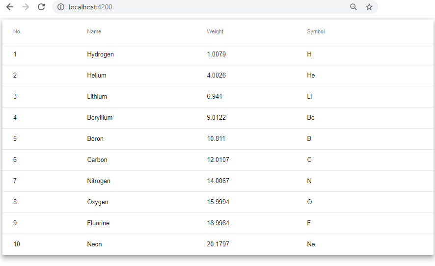 Angular Inline Edit Like Excel Javascript In Plain English