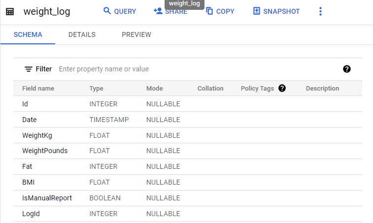 Google Data Analytics: Case Study 2 (Using BigQuery SQL) | by Joe Yong ...