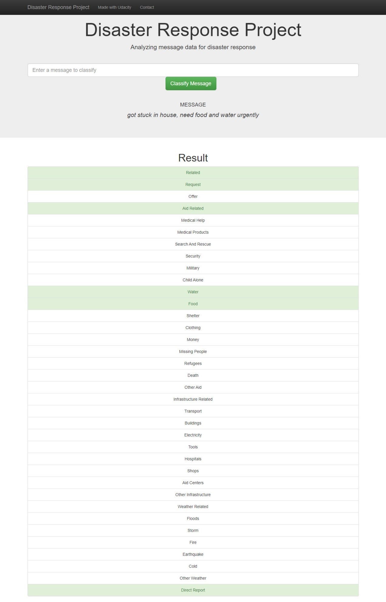 Udacity Disaster Response Pipeline Project Learning | by Jin Tong | Medium