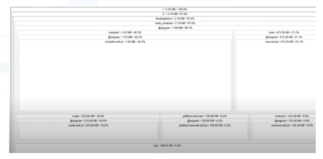 Compilation in Angular. A complete guide to understand what… | by Coding-Practice | Oct, 2021 ...