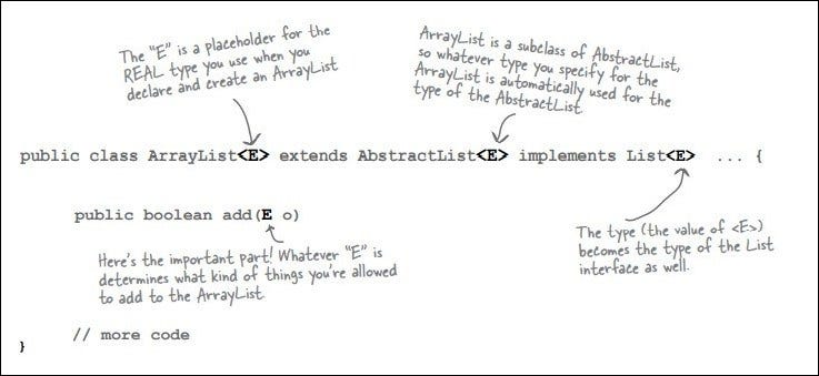 Head First Java-Chapter 16(Data structures) | by Harshani Nimanthika ...