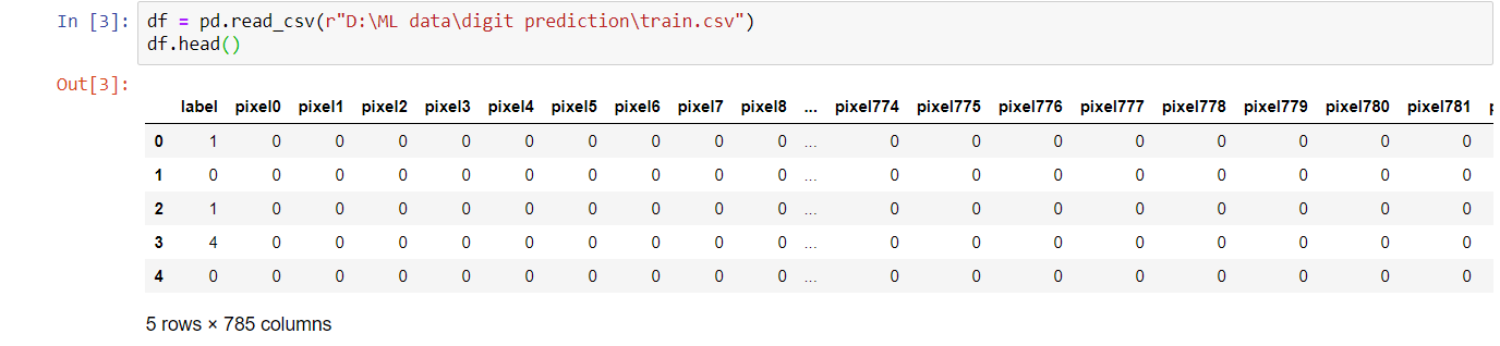 KNN vs Decision Tree vs Random Forest for handwritten digit recognition ...