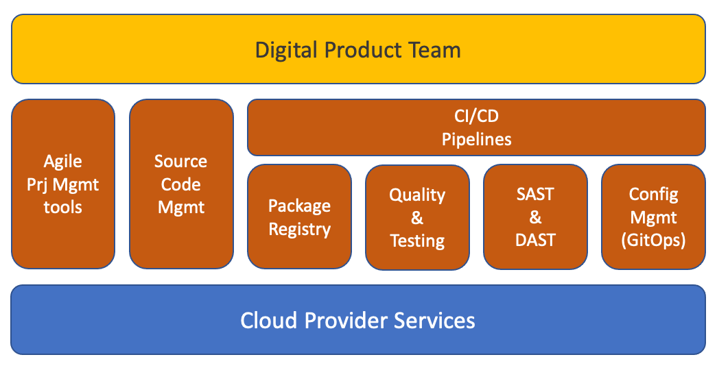 Empowering Digital Transformation with DevOps | by Roberto Previtera ...