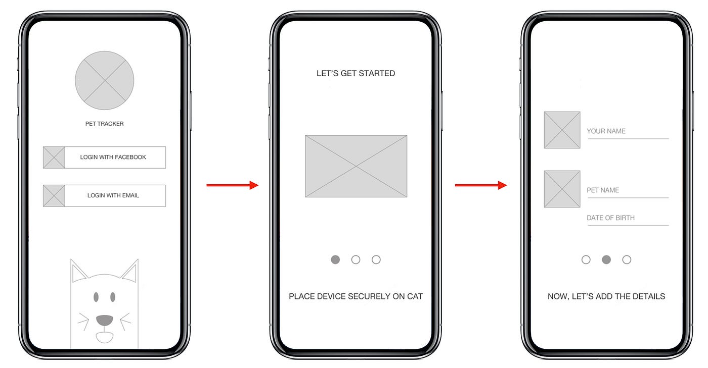 Cat Tracker. Concept Project | by Mark J Winter | Medium