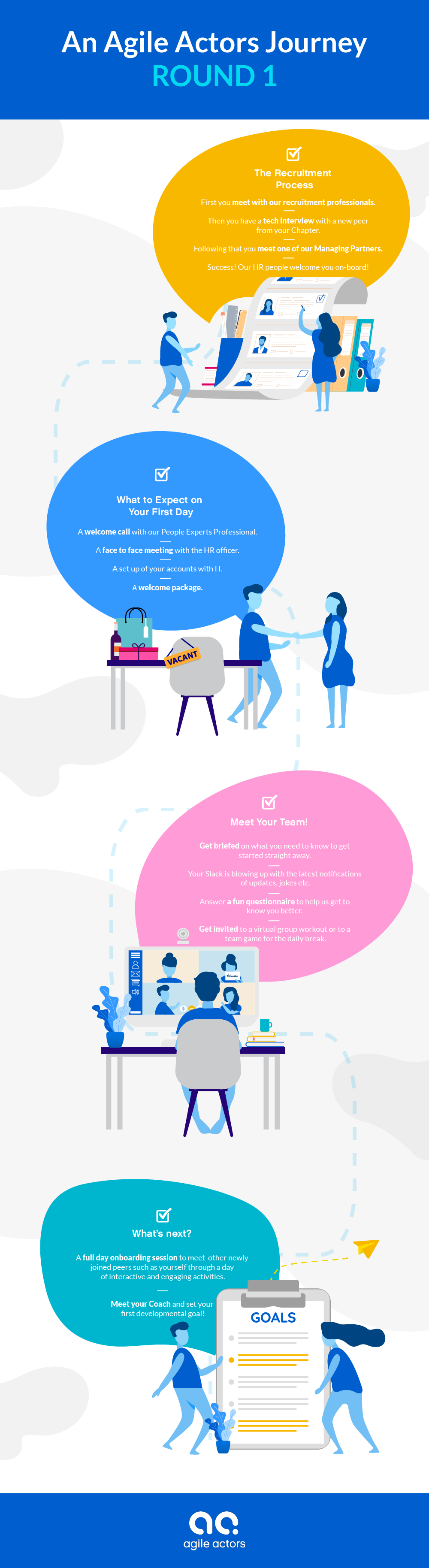 An Agile Actors Journey Round 1 So You Have Successfully Completed The… By Agile Actors