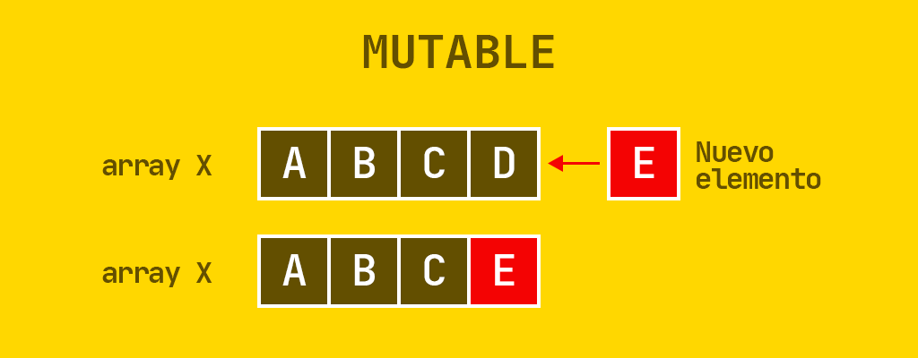 Hablemos de Inmutabilidad en JavaScript | by Kike Sanchez | Zurvin | Medium
