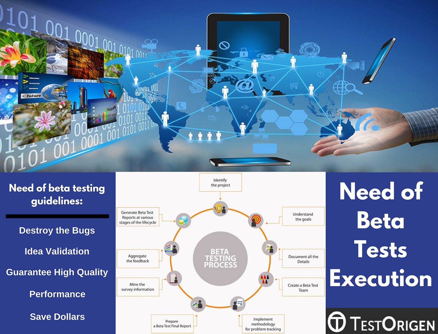 Need of Beta Tests Execution. Beta testing in software testing is a ...