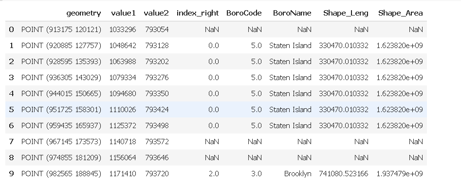 Python Opensource GIS 08. Spatial Query | by chaipat ncm | Geo Data Science | Medium