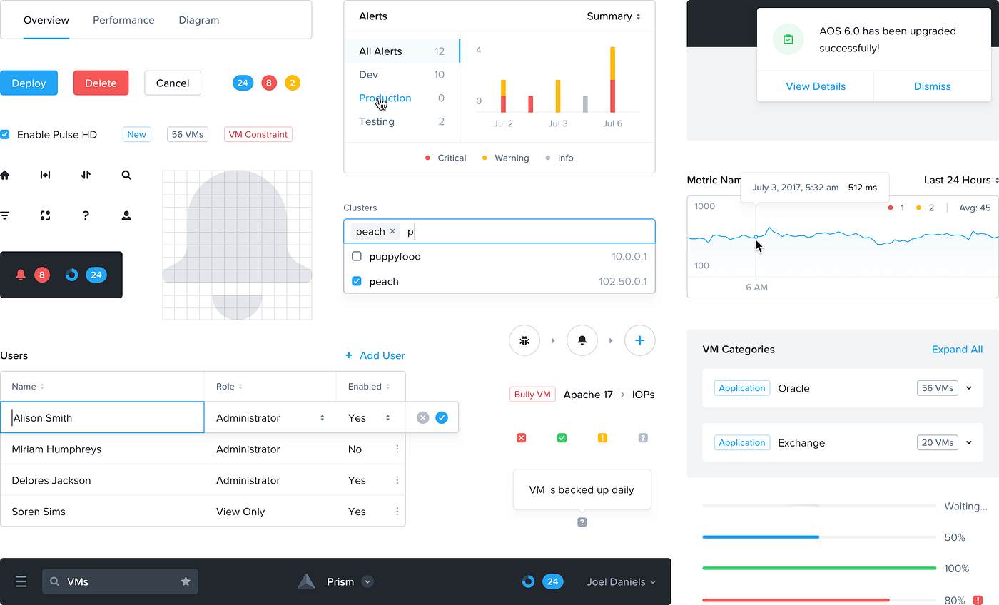 Nutanix Design System 2.0. Back in 2014 when I joined Nutanix, we… | by ...